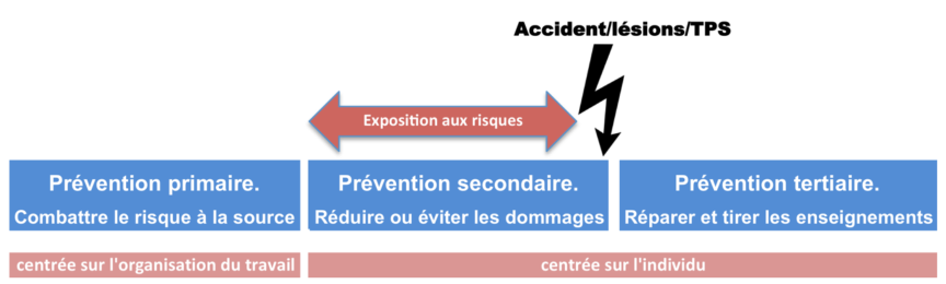 Comment analyser un document unique d’évaluation des risques ...